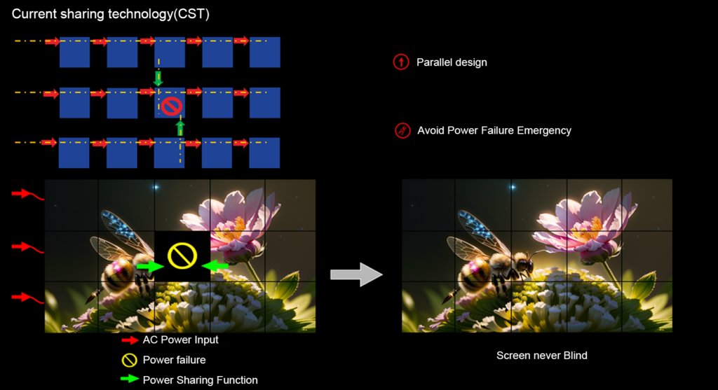 XR Visual High-end Stage LED Display - mpled